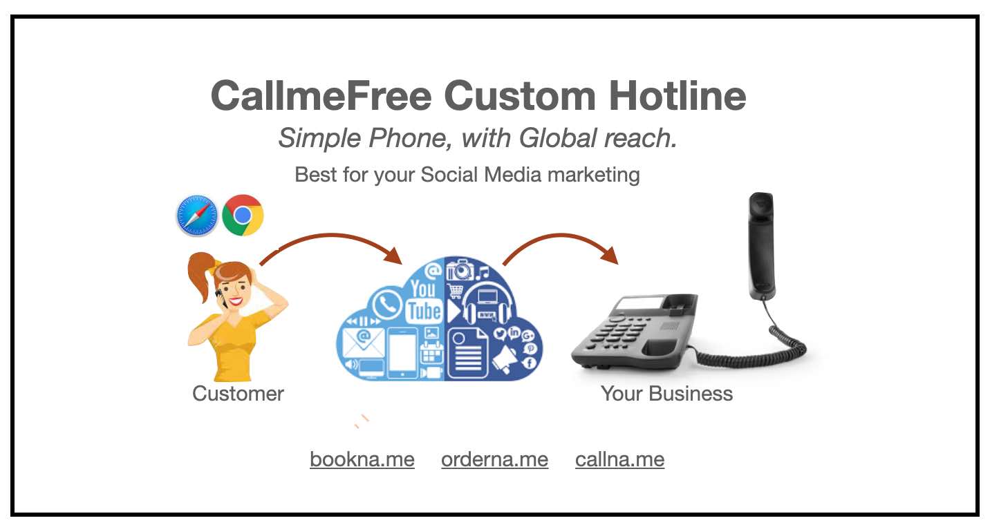 Callna.me | Sysnet Integrators Inc.